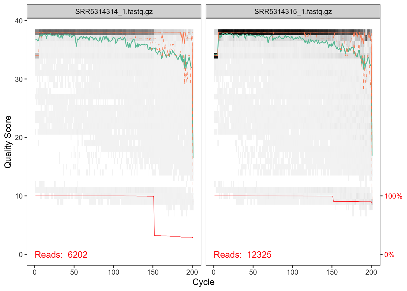 DADA2 ITS Pipeline Workflow (1.8)